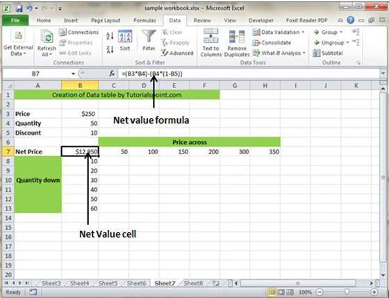 How To Create Data Tables In MS Excel 2010 Clarified